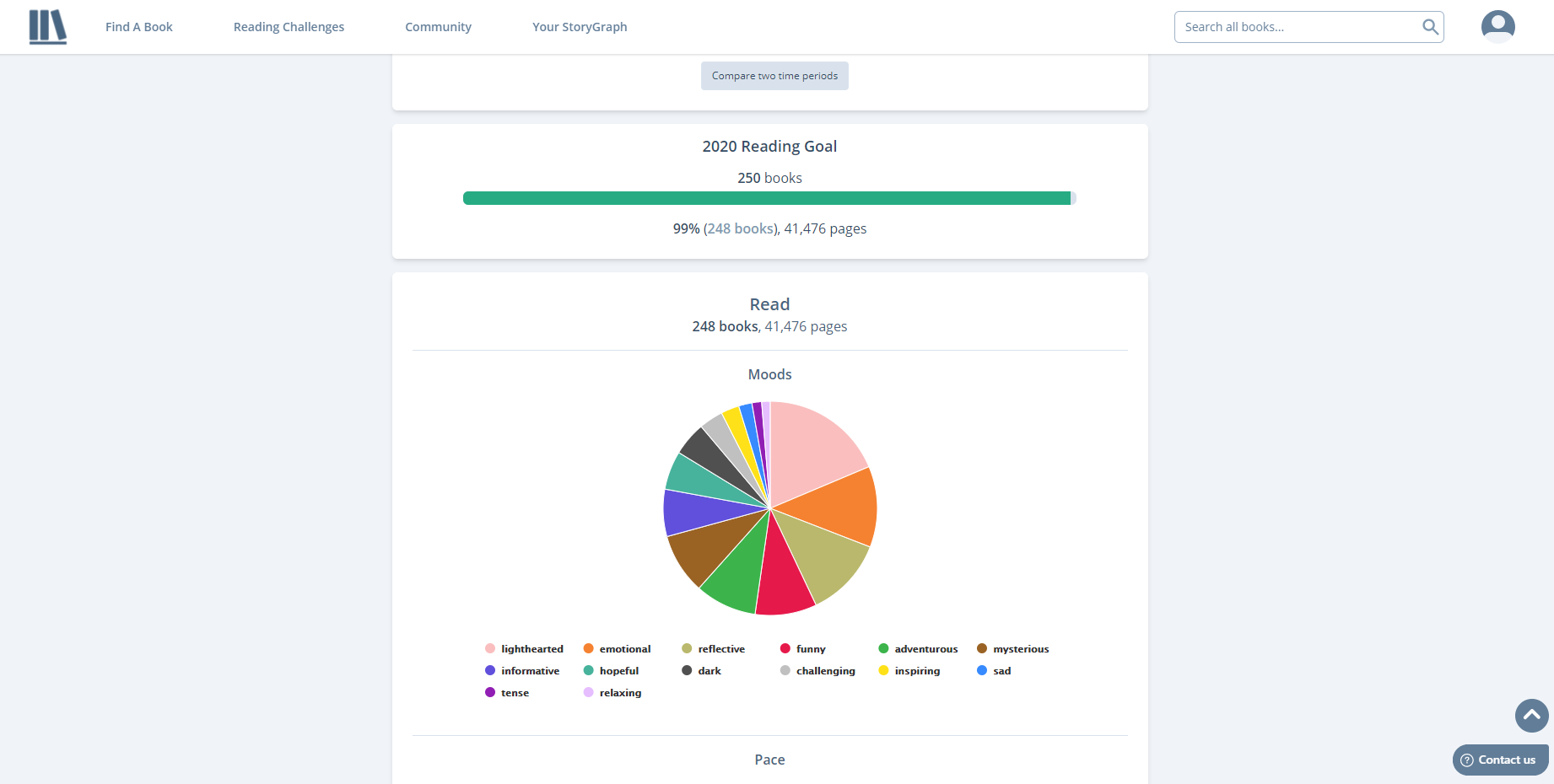 Introducing StoryGraph and 2021 Reading Challenges! – cup of tea with ...